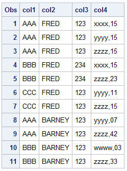 Solved: Parsing a text file and reformatting the rows. - SAS Support ...
