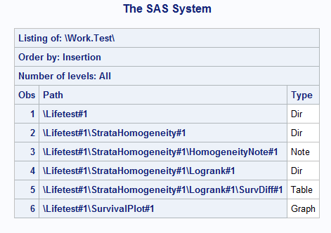 Solved: Excluding elements from proc lifetest output leaves a dangling ...