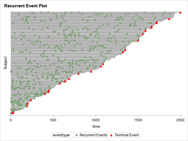 Solved: Plotting recurrent events - SAS Support Communities