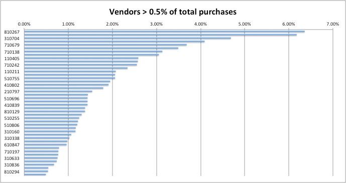 Solved: Creating Table from Excel in SAS Enterprise - SAS Support ...