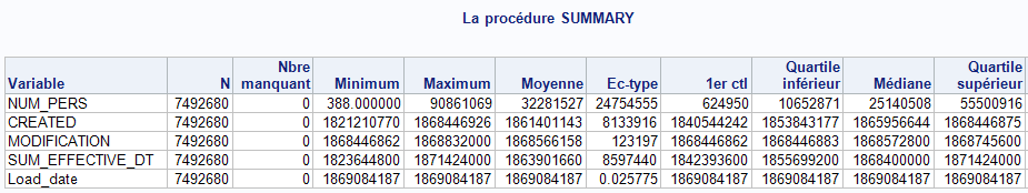 Solved Proc Summary Output Sas Support Communities