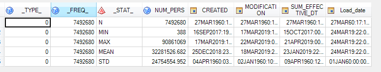 Solved: proc summary output - SAS Support Communities