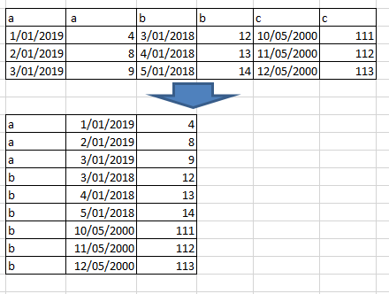 Solved: How to change many columns to two columns - SAS Support Communities