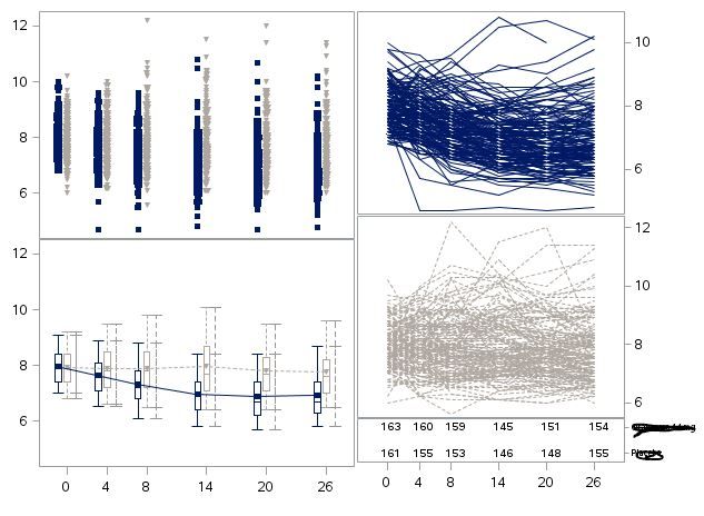Solved: Align graphs in columns in layout lattice - SAS Support Communities