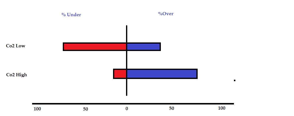 Solved: Create VBAR and HBAR with percentages of a continuos variable - SAS Support Communities