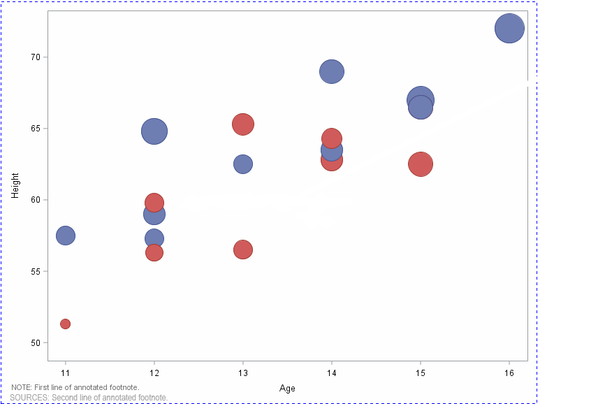 Solved Line Break For Annotated Footnote In Proc Sqplot Sas Support