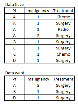 Solved: Select rows by group - SAS Support Communities