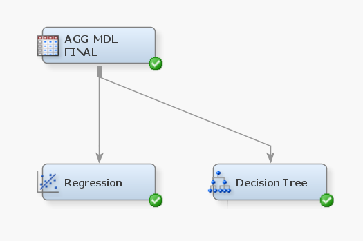 Solved Help Pmml Output For Regression Node Not Available In Sas E Miner Sas Support