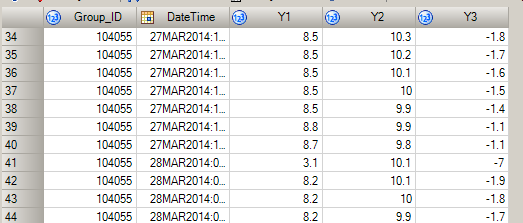Solved: set axis values in multiple lines plot - SAS Support Communities