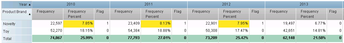 Solved: Display rules in Crosstabs - SAS Support Communities
