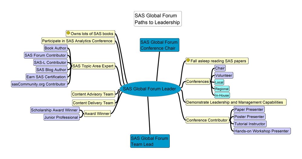 About SAS Global Forum leadership - SAS Support Communities