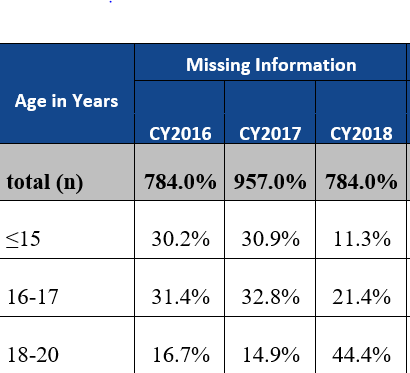 Solved: Proc Report--different formatting for row - SAS Support Communities