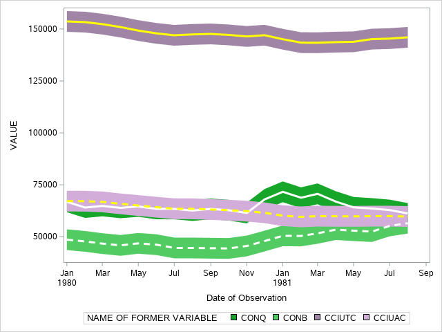 Solved: PROC SGPLOT: control BAND colors - SAS Support Communities
