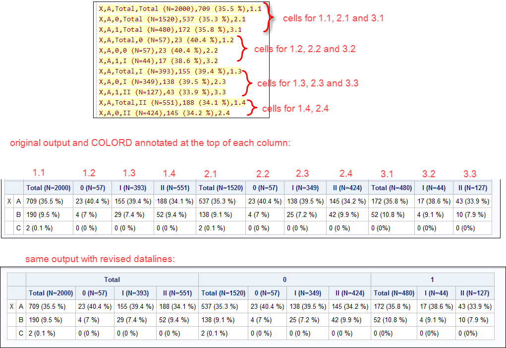 Solved: Order changed for across variable in proc report - SAS Support Communities