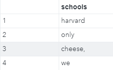 Solved: Creating dataset with long strings containing spaces - SAS Support Communities