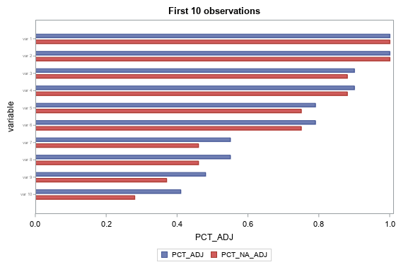 bar plot for last list of variables - SAS Support Communities