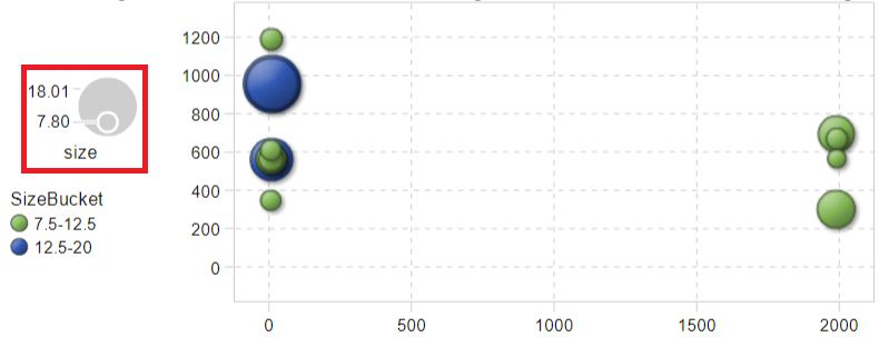 Solved Bubble Plot Legend Sas Support Communities
