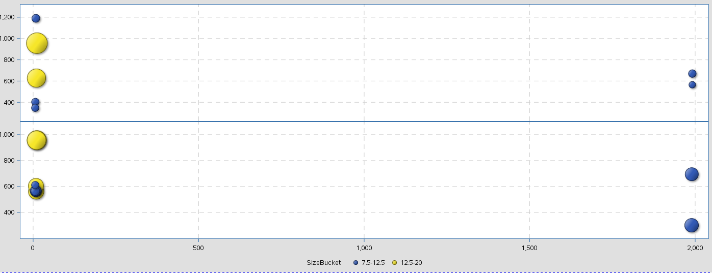 Solved: Bubble Plot Legend - SAS Support Communities