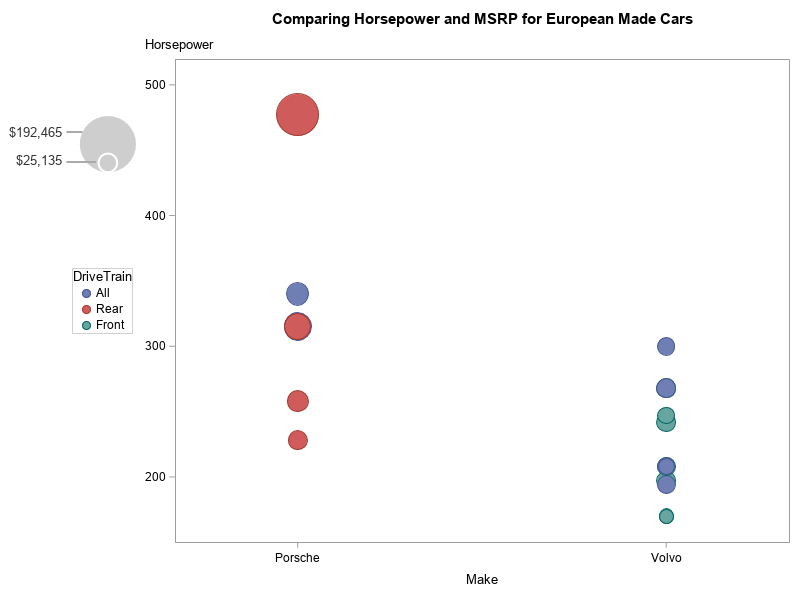 Solved: Bubble Plot Legend - SAS Support Communities