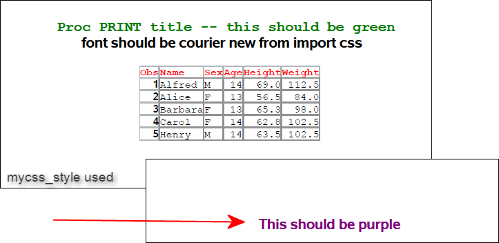 Modifying CSS style in ODS PDF - SAS Support Communities