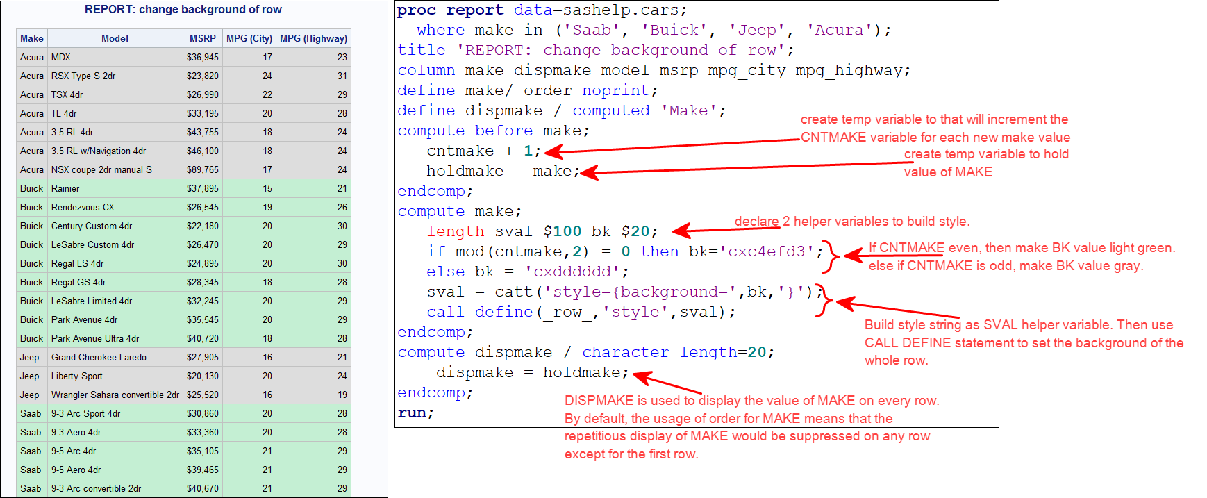 Solved: PROC PRINT: having observations grouped visually? - SAS Support Communities