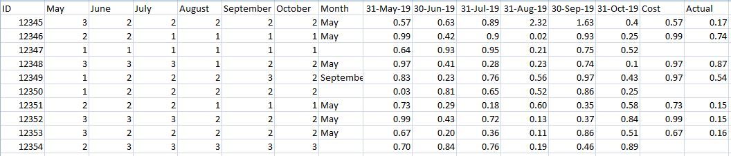 Solved: Cost calculation - SAS Support Communities