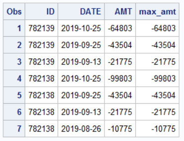 Solved: comapre previous rows and keep or drop - SAS Support Communities
