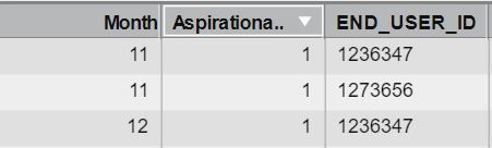 Calculating unique count & sum in SAS Visual Analytics 7.4 - SAS ...
