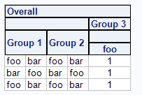 Proc Report column grouping not matching up. - SAS Support Communities