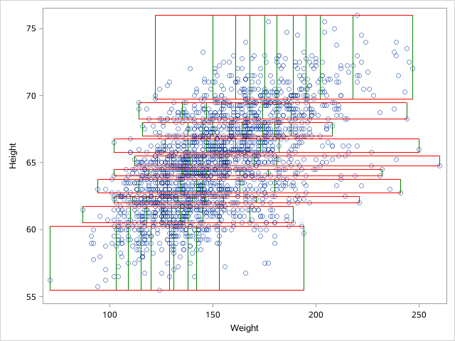 Solved: SGPLOT SCATTER with Quantile Bins? - SAS Support Communities