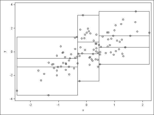 Solved: SGPLOT SCATTER with Quantile Bins? - SAS Support Communities