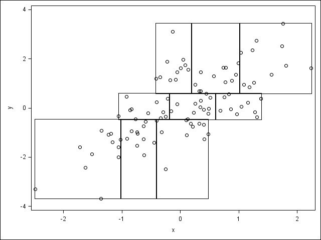 Solved: SGPLOT SCATTER with Quantile Bins? - SAS Support Communities