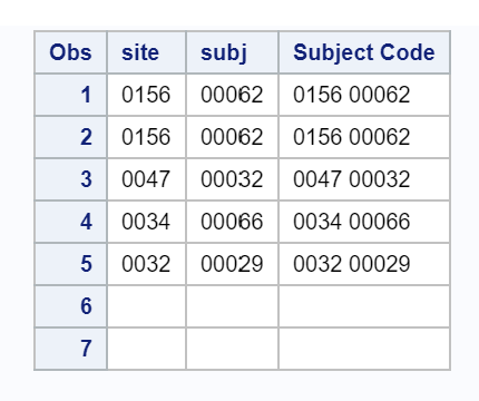 split sas values in two but keep the leading 0's and space - SAS ...