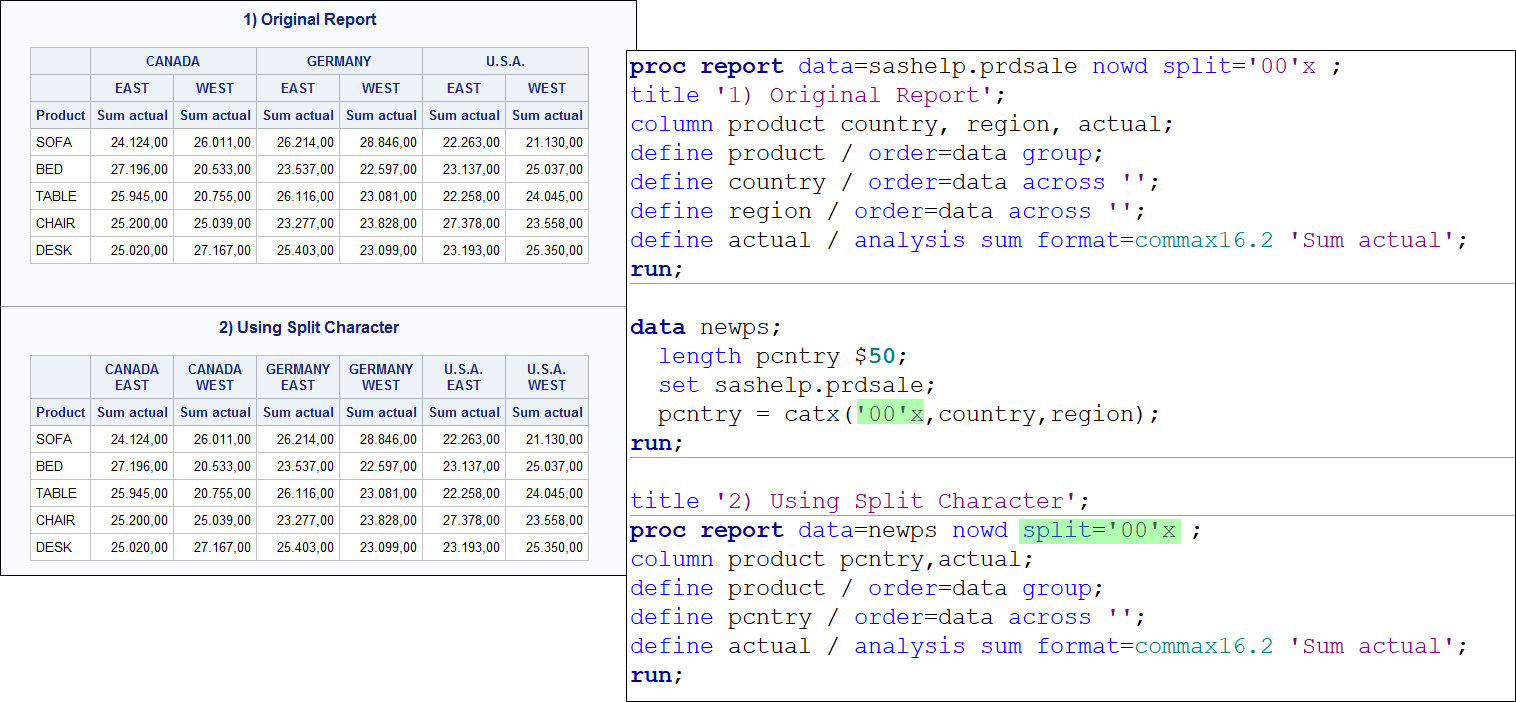 Solved: unspan header in proc report - SAS Support Communities