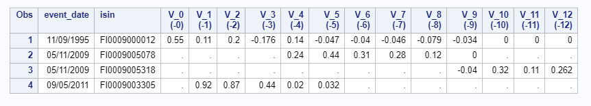 Solved: How to create a specific table? - SAS Support Communities