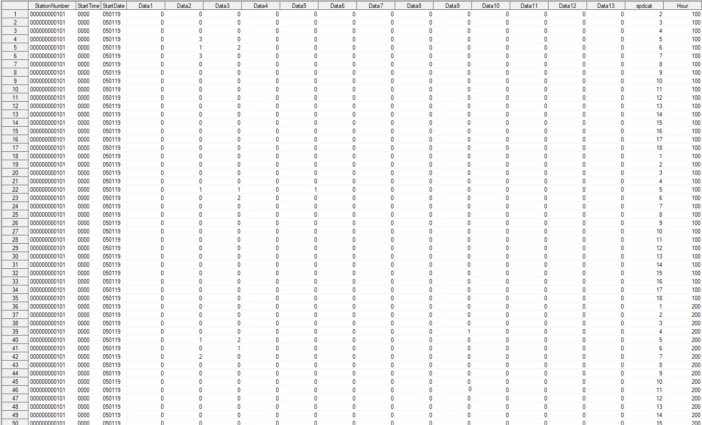 How To Sum Column In A Data Set Sas Support Communities