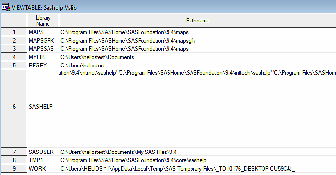 Self Created Libraries Are Missing When Querying Sashelpvslib Through Sas Support Communities