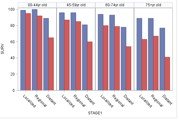 Solved: proc sgpanel color cluster bars by groups - SAS Support Communities
