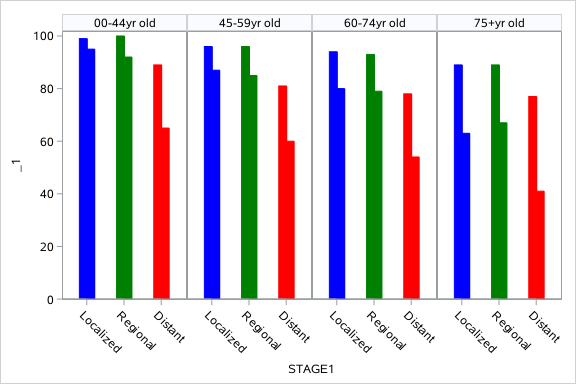 Solved: proc sgpanel color cluster bars by groups - SAS Support Communities