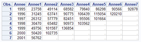 Transpose Columns into Rows and vice versa with an array - SAS Support ...