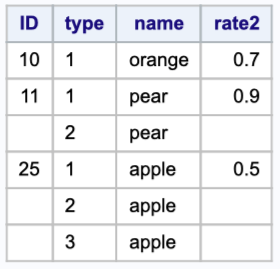 Solved: How do I find the sum of subgroup in proc SQL in my grouped data? - SAS Support Communities