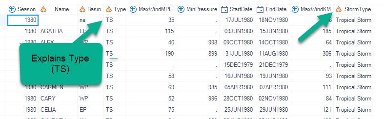 Solved Q About Lesson 4 Demo Using Expressions To Create New Columns Sas Support Communities