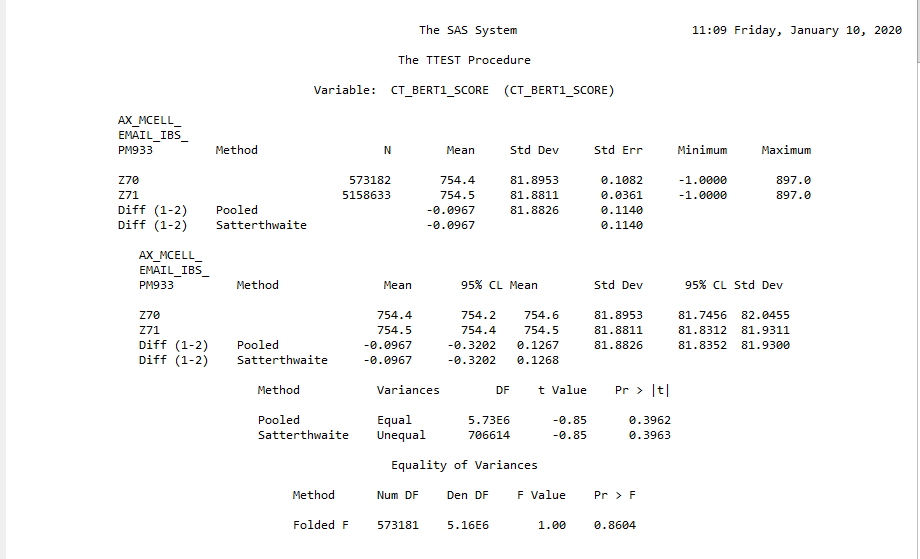SAS Output :Symbol Interpretation, How do I get a symbol to show signi ...