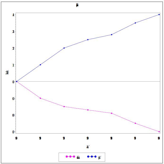 ODS pdf - characters of text "on top of each other" - SAS Support ...