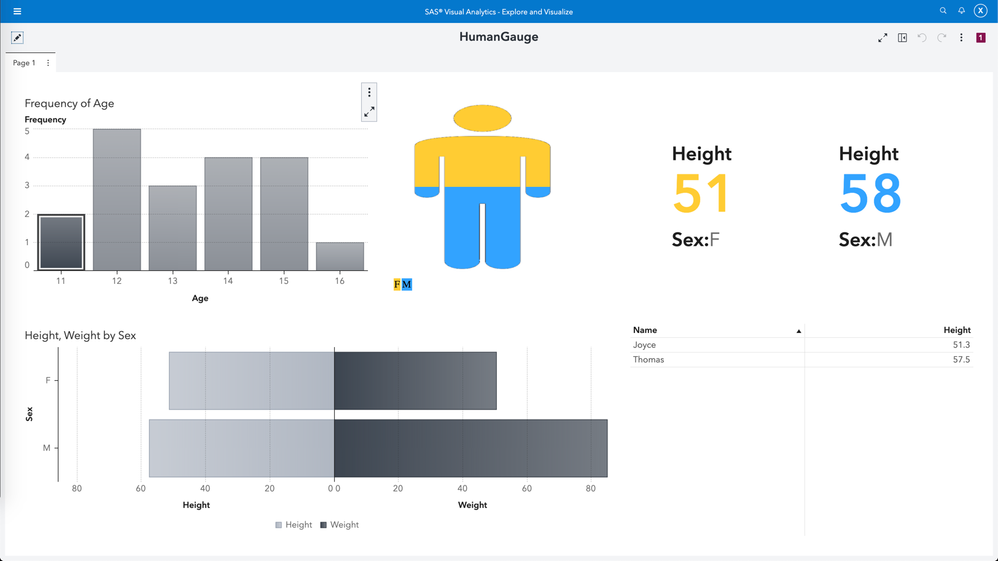 Enhance VA reports with dynamic infographics - SAS Support Communities