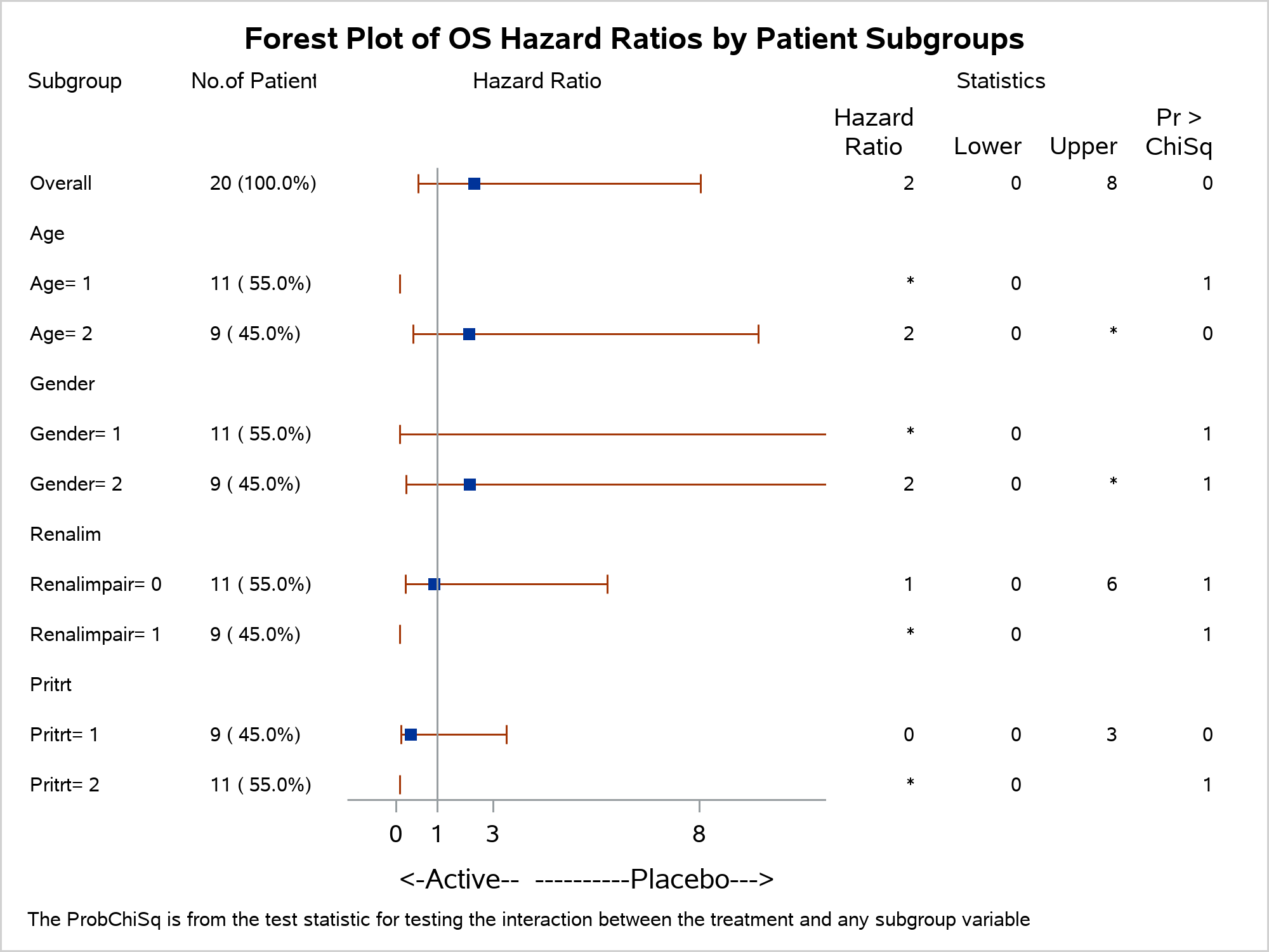 Solved: Numbers show in star (*) in proc sgrender - SAS Support Communities