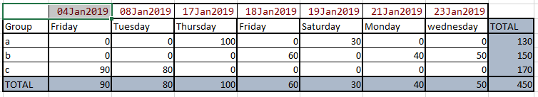 Solved: proc report - SAS Support Communities