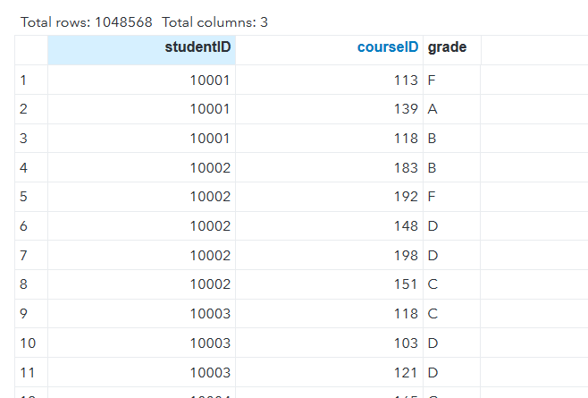 Solved Sum Of Rows Joined With Other Table Sas Support Communities
