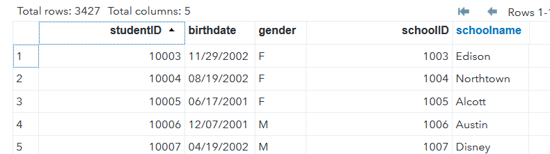 Solved Sum Of Rows Joined With Other Table Sas Support Communities