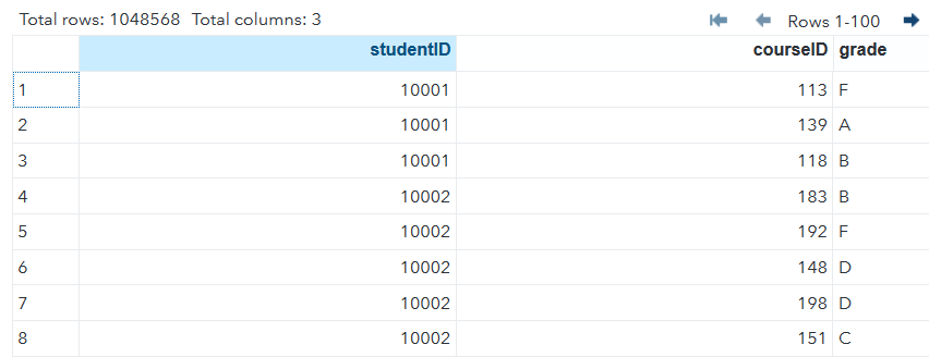 Solved Sum Of Rows Joined With Other Table Sas Support Communities